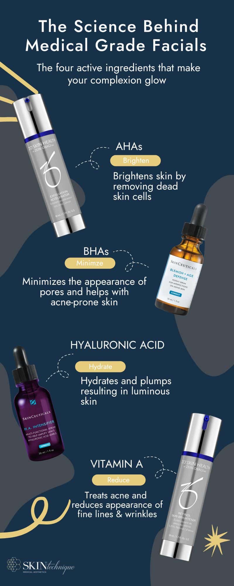 Break Down the Science of Facials with Skin Technique - Skin Technique